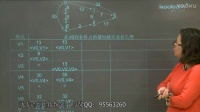 4.7两点之间的最短路径问题
