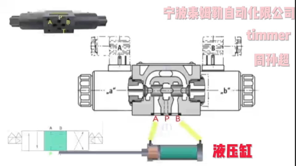 快看三位四通换向电磁阀的工作原理,底部四个孔是如何进出的?