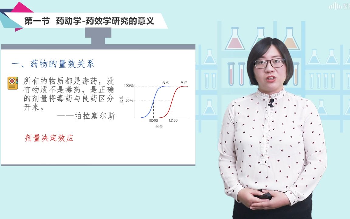 药动学-药效学研究的意义