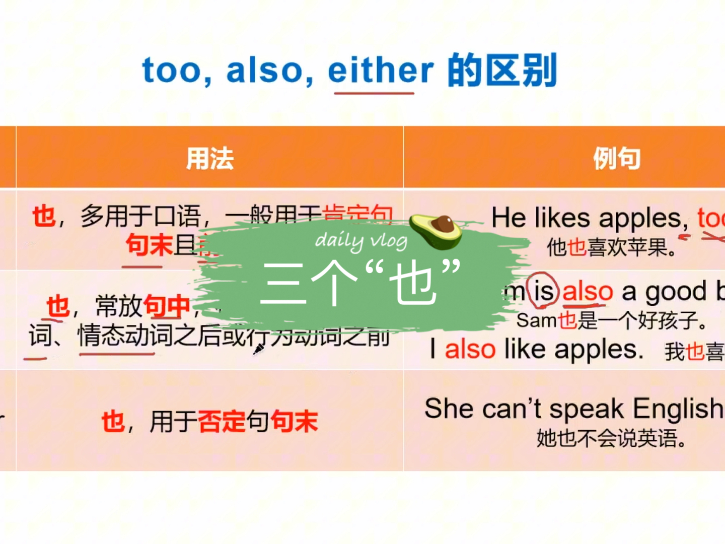 英语中的三个“也”:too also either 难哭了一波人,现在就来搞定他们