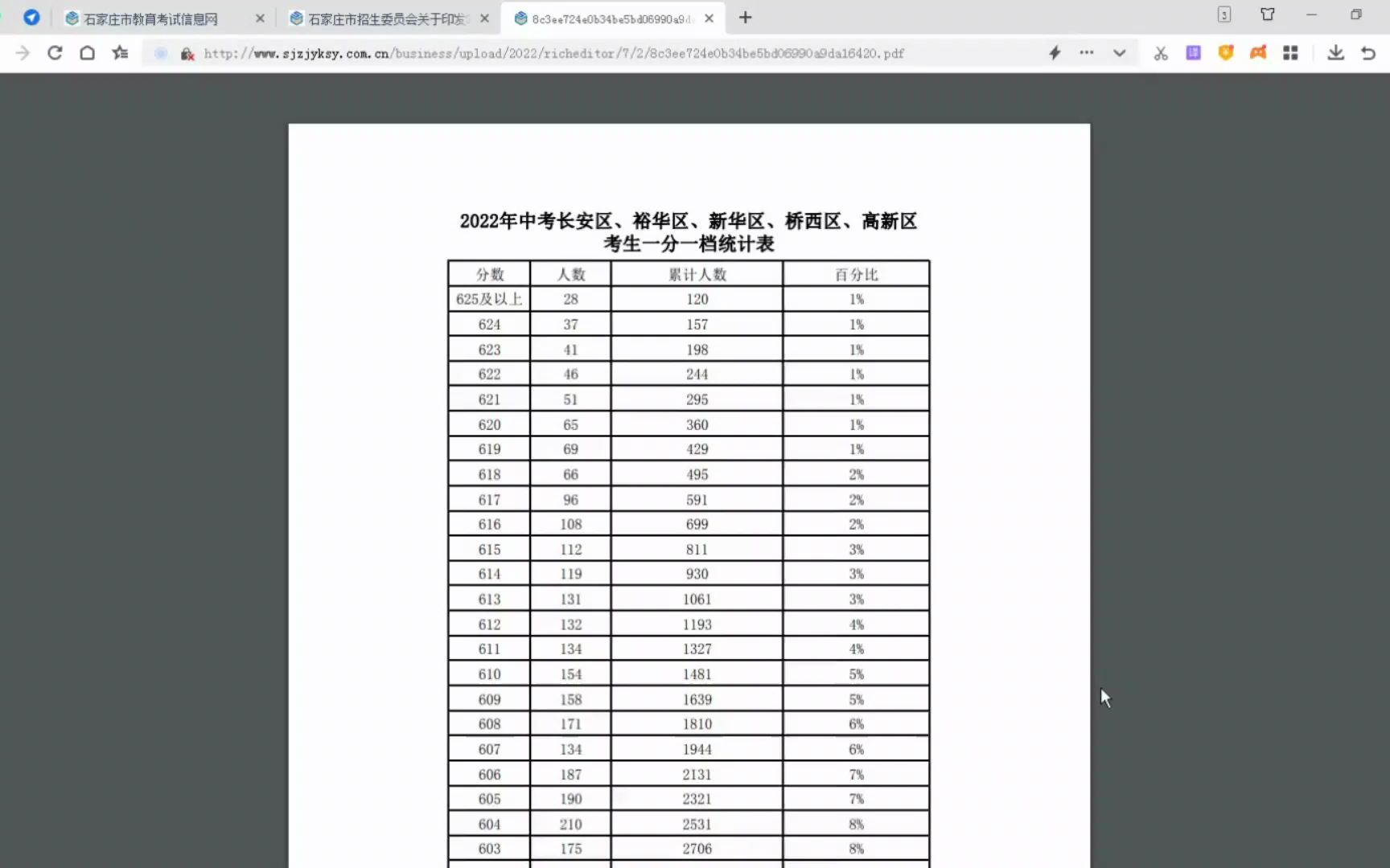 河北石家庄四区中考一分一档表