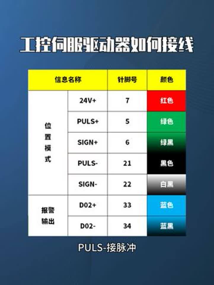 工控伺服驱动器如何接线电工维修
