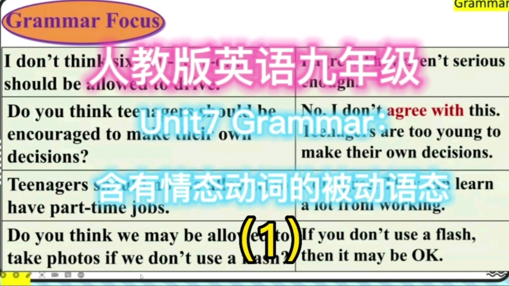 人教版英语九年级Unit7Grammar:含有情态动词的被动语态语法讲解(1)