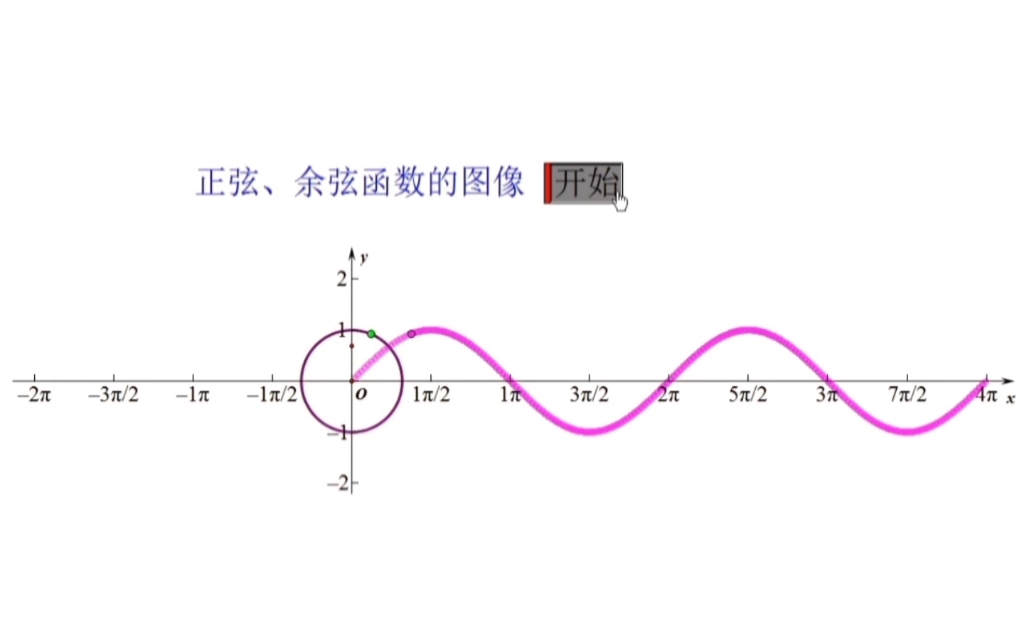 用单位圆画正弦、余弦函数的图像