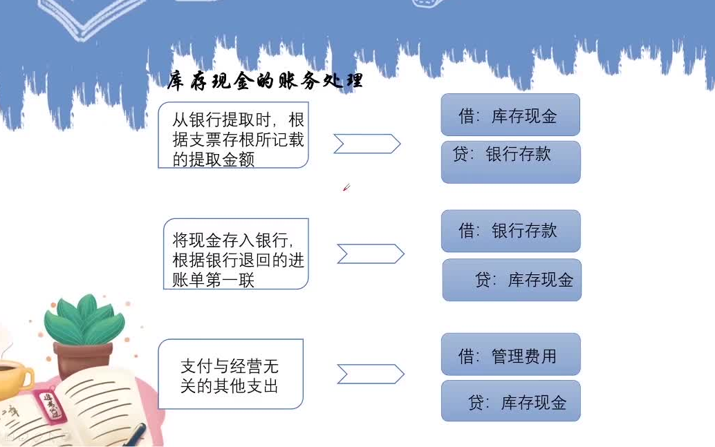 出纳做账流程新手必看|出纳实操视频教程|库存现金的账务处理(超实用)