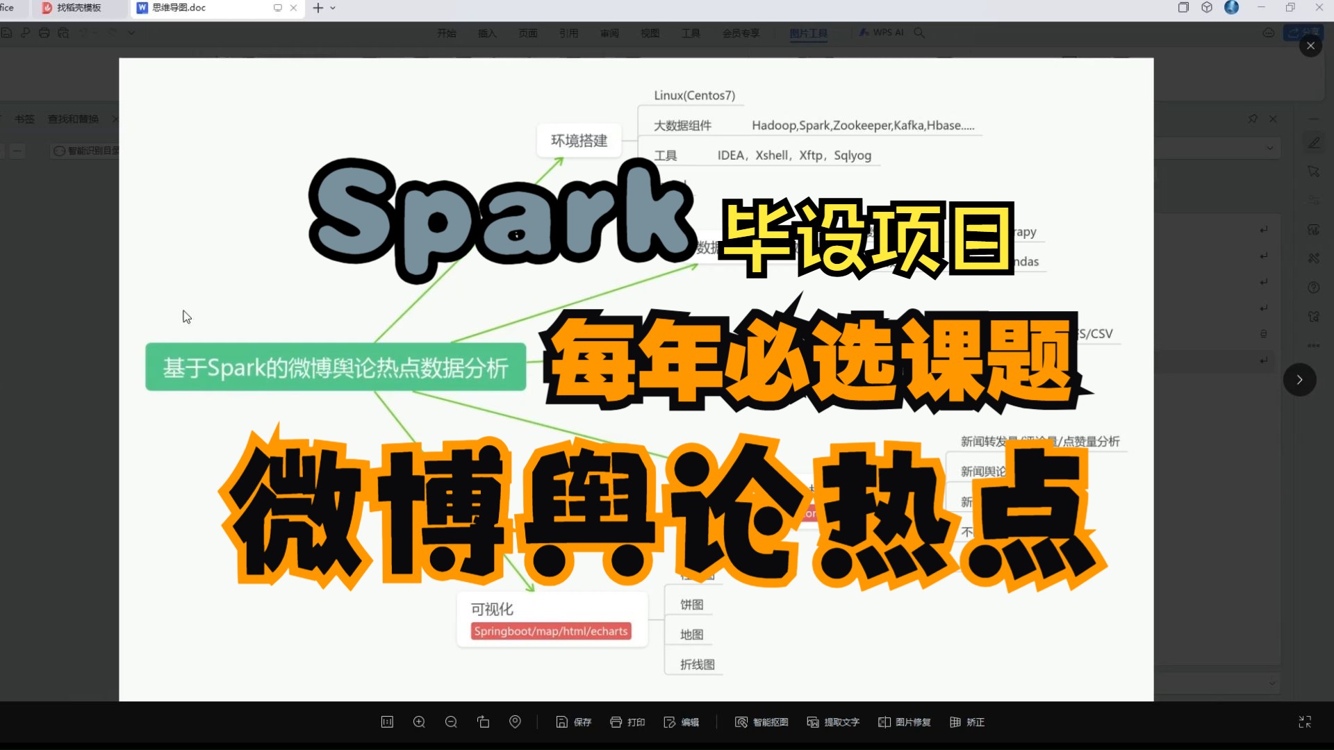 ...Spark的微博舆论热点数据分析系统的设计与实现 源码+PPT+详细讲解
