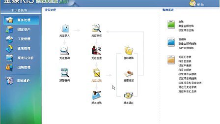 行政事业版.3.2凭证检查、审核、过账、修改