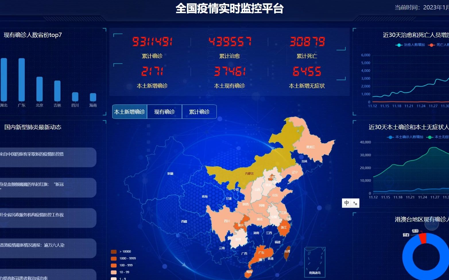 计算机专业毕业设计——Python疫情监测大数据可视化平台演示(基于...