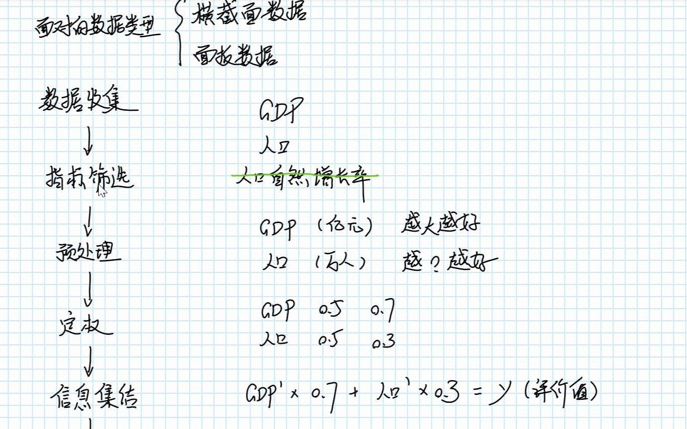 多指标综合评价的基本思路与步骤(新手必看!)