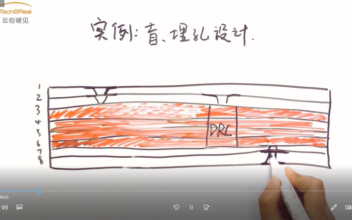 pcb设计:盲埋孔设计的实例
