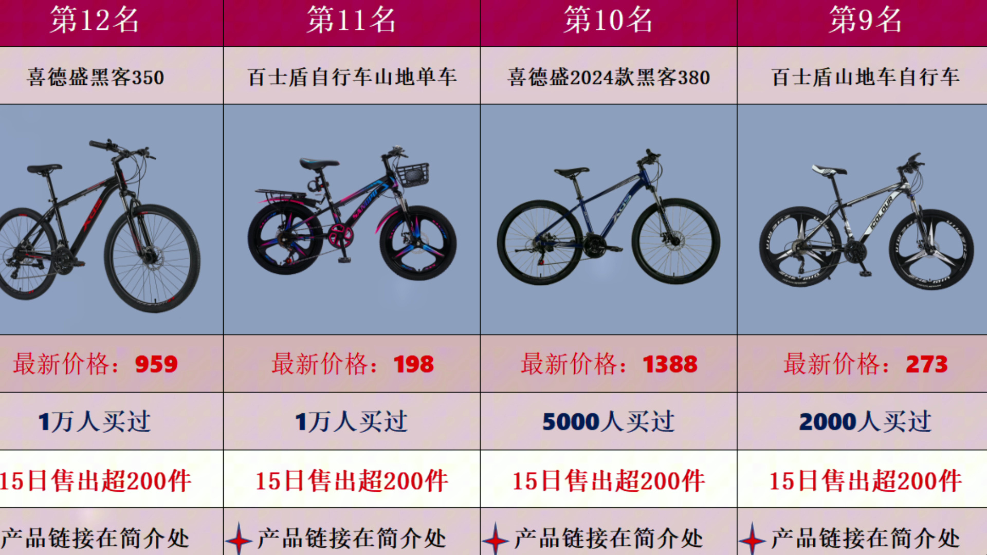 山地车排行榜TOP30抢先看:2024年骑行新风尚,哪款山地车性能卓越?...
