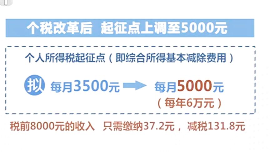 新版个税税率表发布,中等及以下收入群体负税下降非常明显