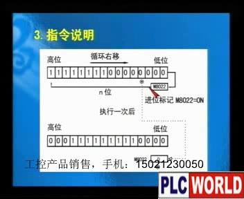 三菱PLC视频50、带进位循环右移指令