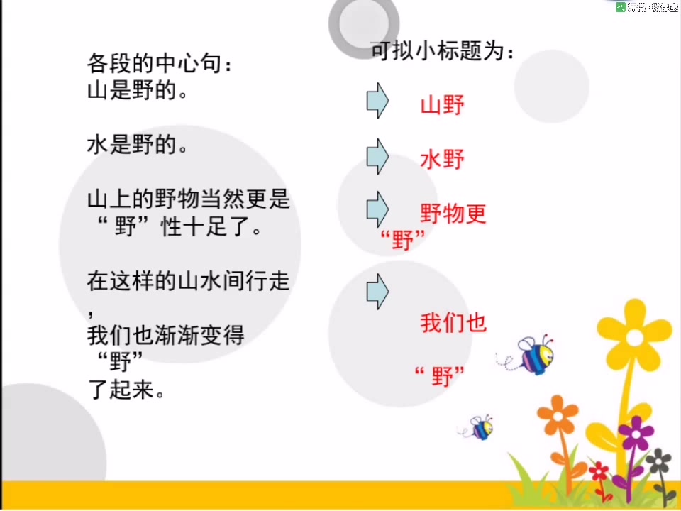 六年级语文 怎样概括小标题 王秀娟