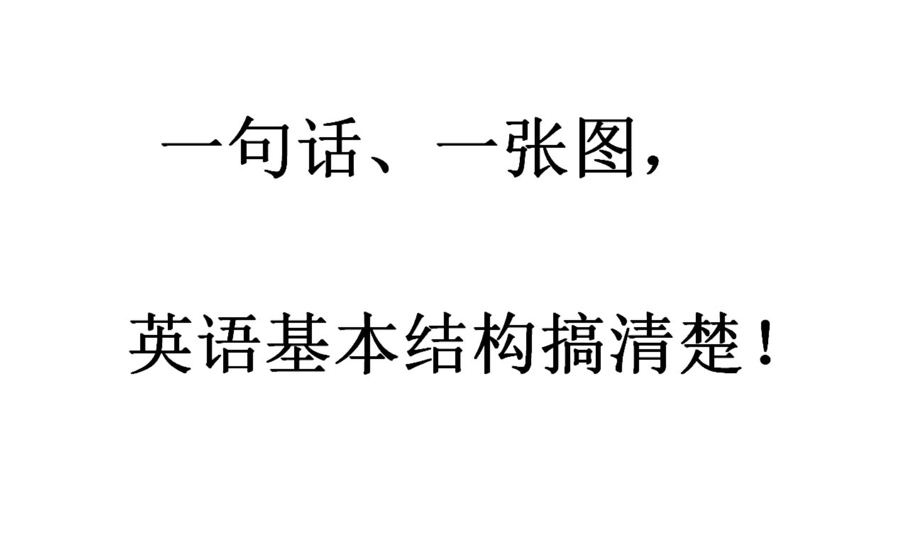 一句话、一张图,英语基本结构搞清楚
