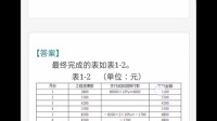 一级造价师案例分析交通运输工程题库