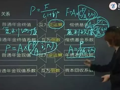 中级财务管理 预科班 第08讲 终值和现值的计算(7)