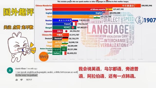 全球语言使用人数最多的统计排名,英国人看到第二名以后开始热议