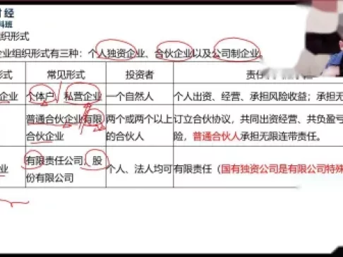 会计师-02讲企业和财务管理