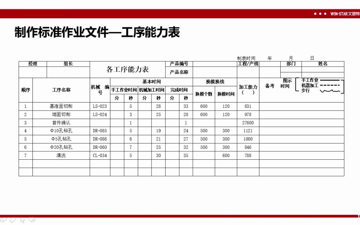 制定标准作业步骤概述-标准作业课程节选