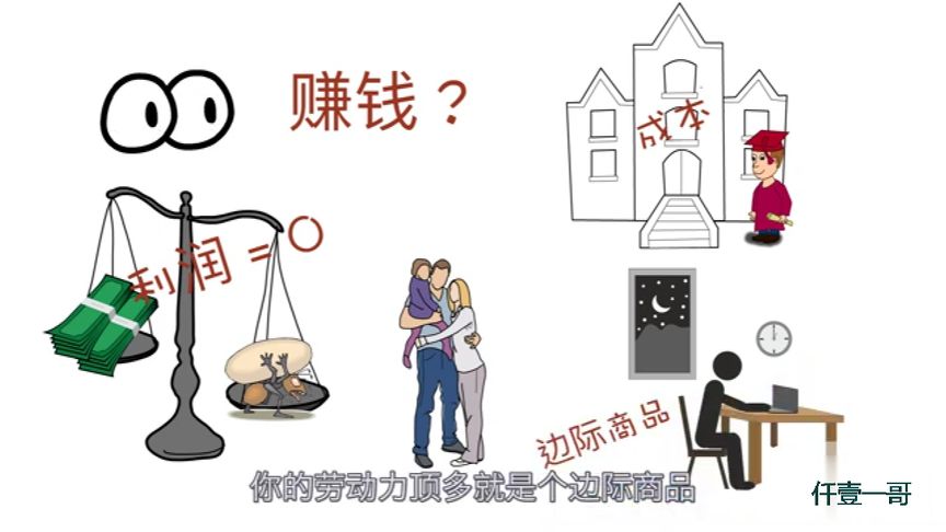 利用这种方法,可以让你的利润放大百倍