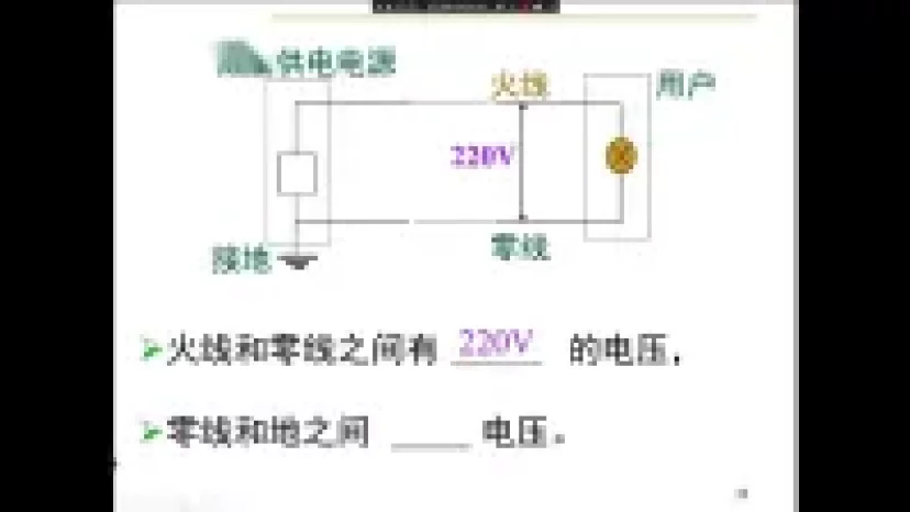 15.4 家庭电路和安全用电