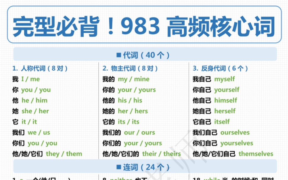 938个历年高频词汇‼️代词、名词、动词、形容词.超详细!英语稳了!