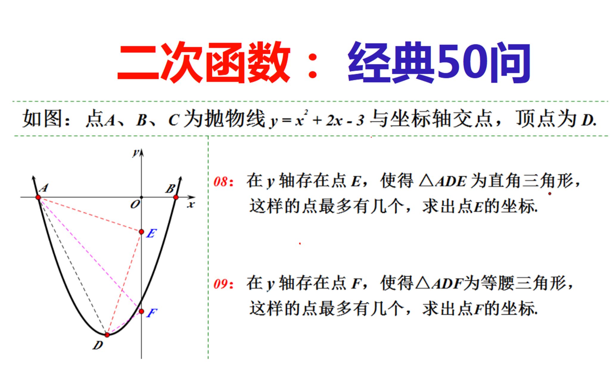 二次函数:一道题经典50问,两直线垂直斜率乘积恒等式的应用