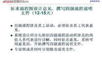 一般企业实施流程规范化管理的步骤建议