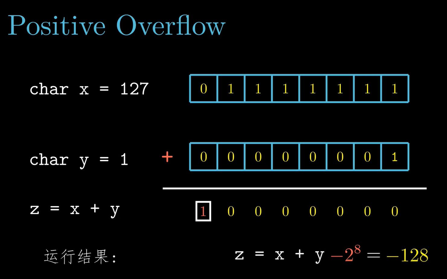 【CSAPP-深入理解计算机系统】2-3.整数的运算(上)
