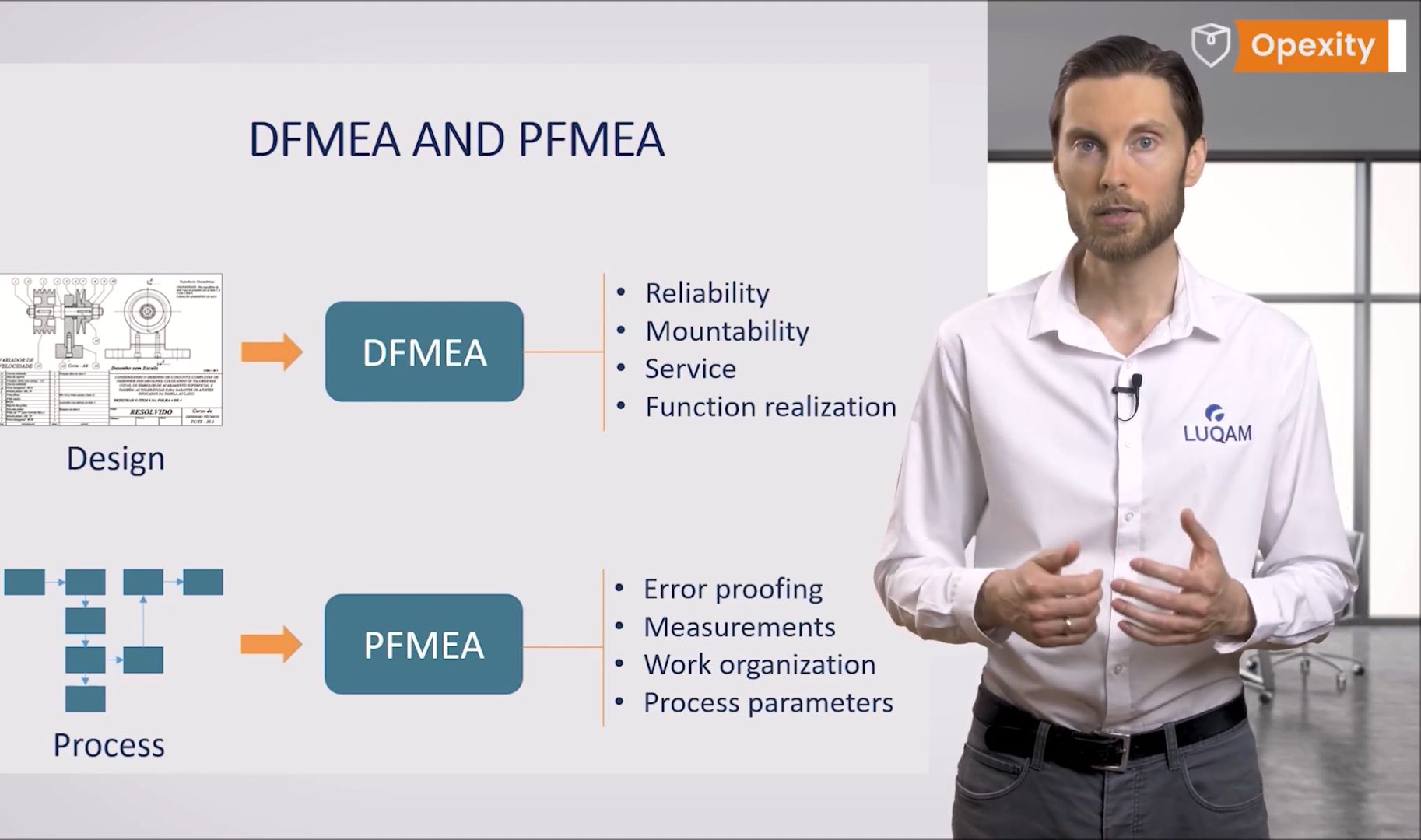 DFMEA 和 PFMEA