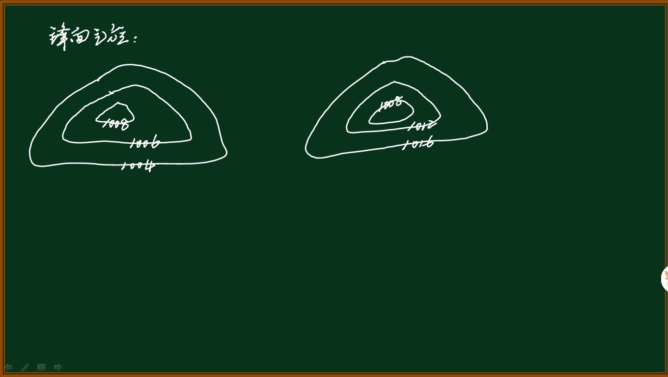 高考地理考点突破 锋面气旋的判读 陡崖相对高度计算