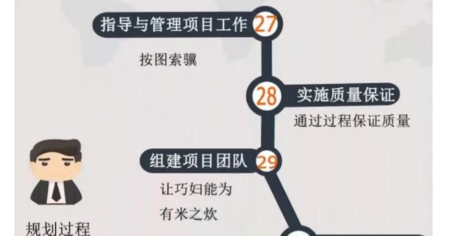 思摩特PMP五大过程组项目管理的49个过程