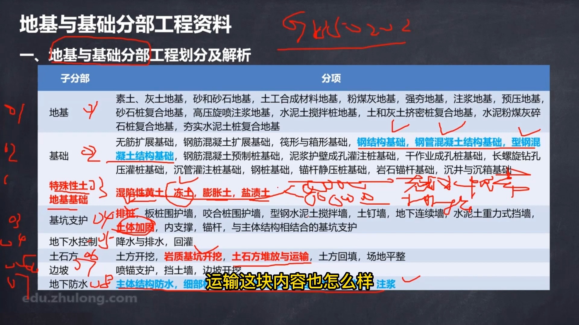 10.地基与基础分部工程划分与解析2