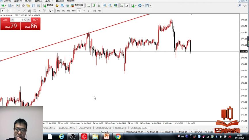 最全的趋势线画法,特征、含义、操作技巧都在这了!