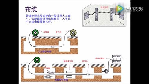 通信管道施工