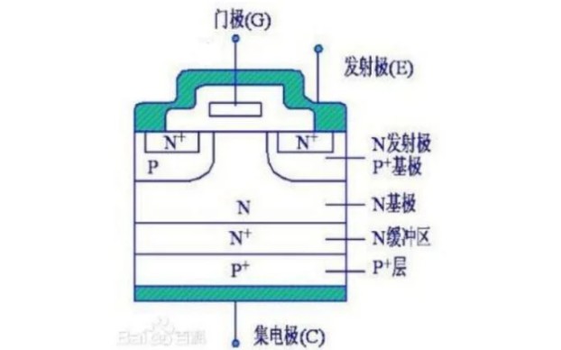 视频搬运工--igbt工作原理视频IGBT基本结构、逻辑、组成部分