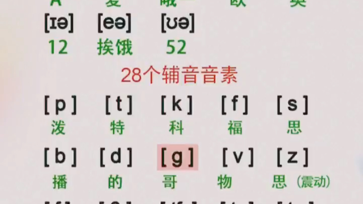 麻麻再也不用担心我的音标不会读啦!48个国际音标谐音记忆法!快收藏...