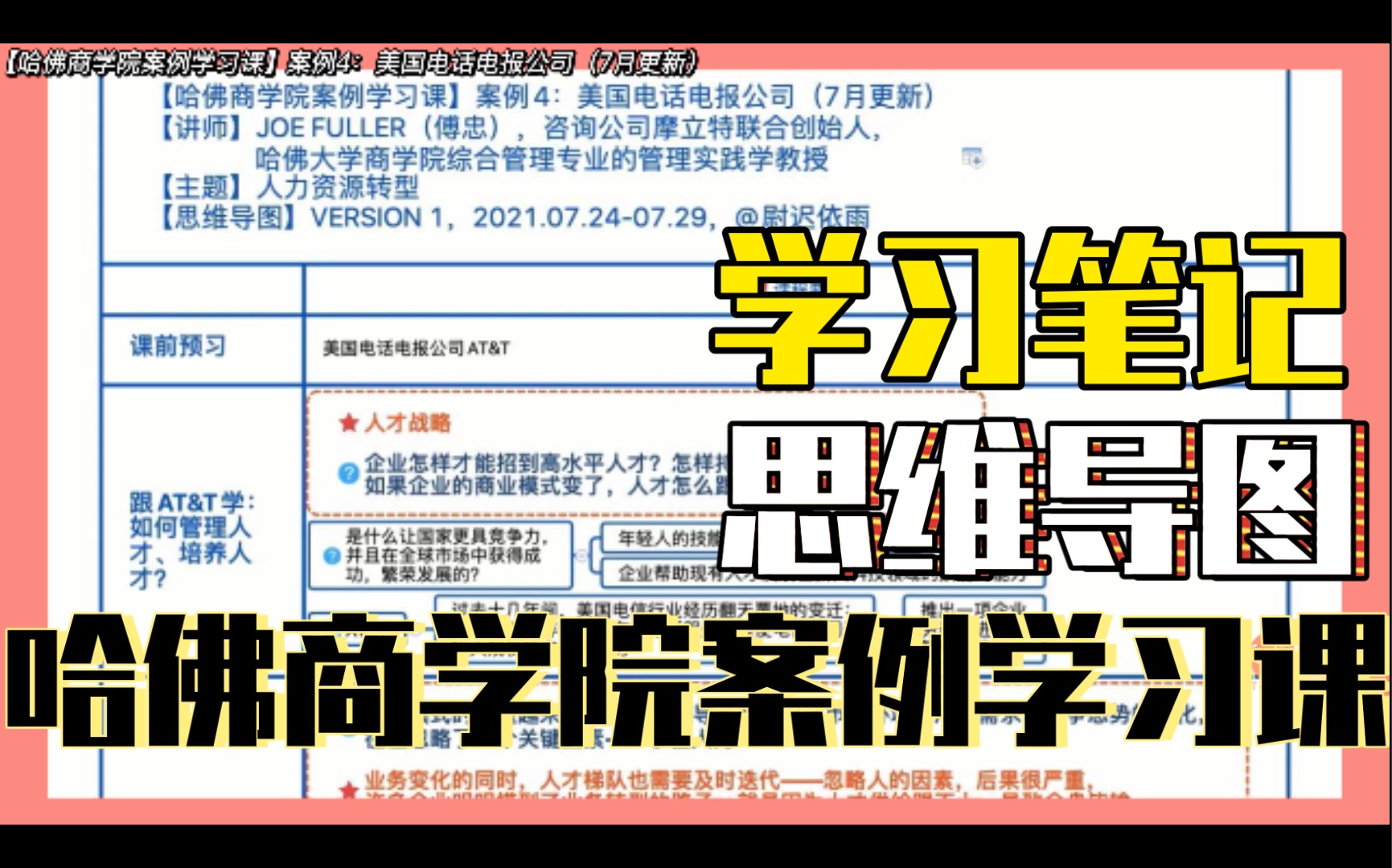 【思维导图丨学习笔记】哈佛商学院案例学习课丨案例4:AT&T 丨案例...