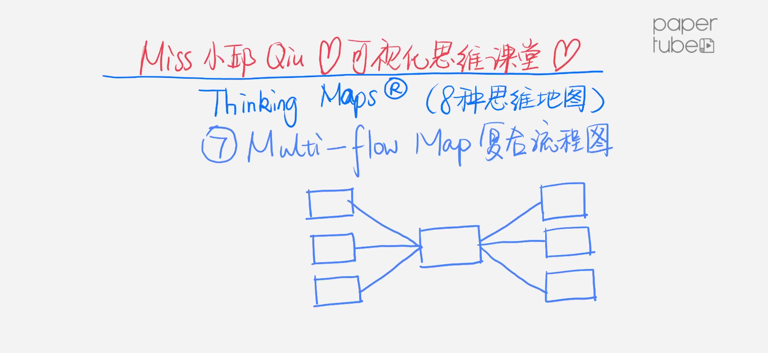 07Thinking Maps 思维地图第七种(Multi-flow Map 复合流程图)小邱老师...