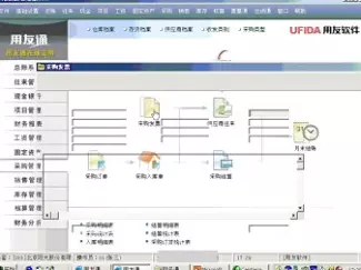 用友T3完整版教程-采购 (1)