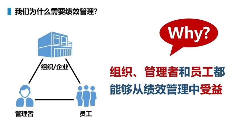 都说绩效管理难开展,那为什么还有越来越多的企业在大力开展?