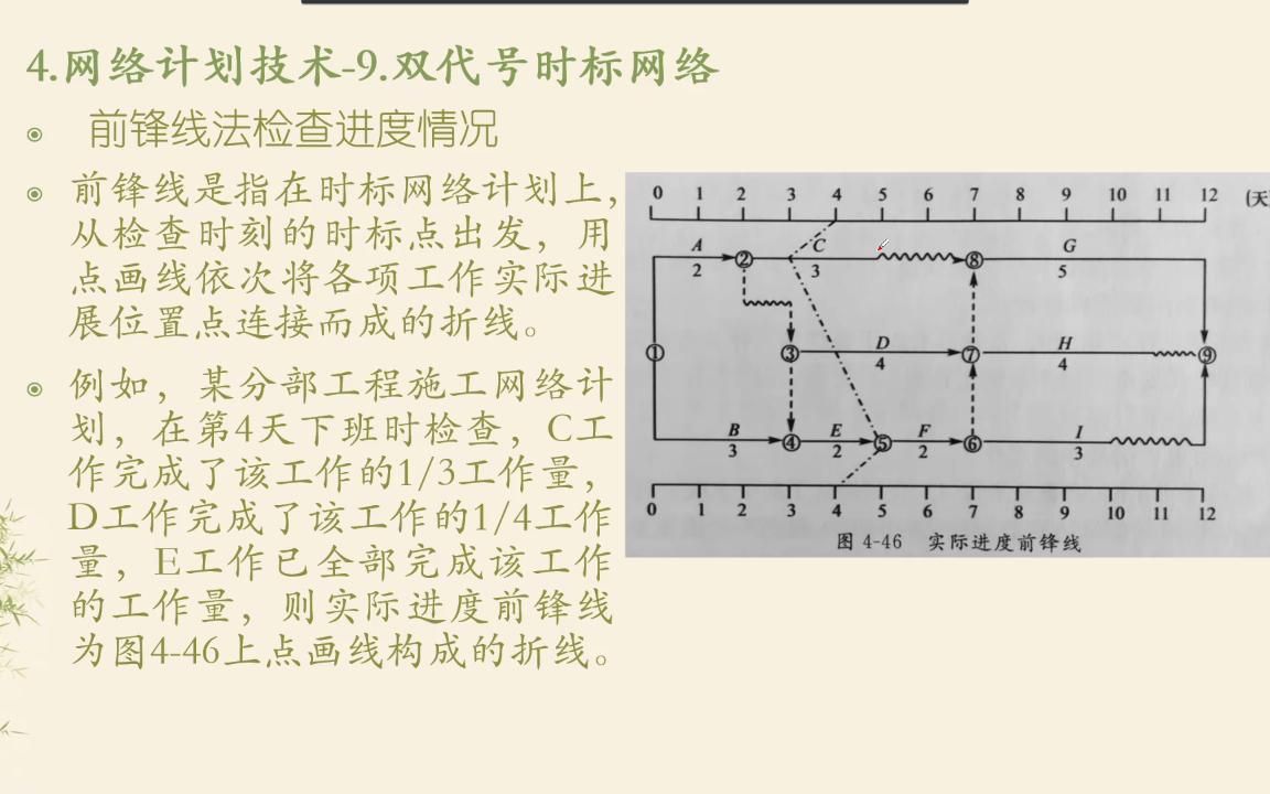 双代号时标网络图-进度前锋线的应用