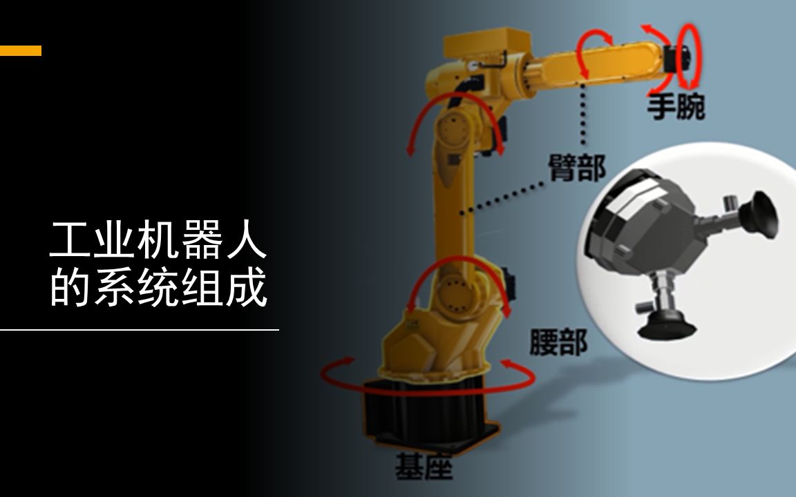 2-工业机器人的系统组成
