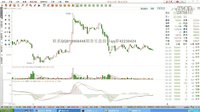 期货浮动盈亏 期货买卖盈亏及持仓盈亏计算