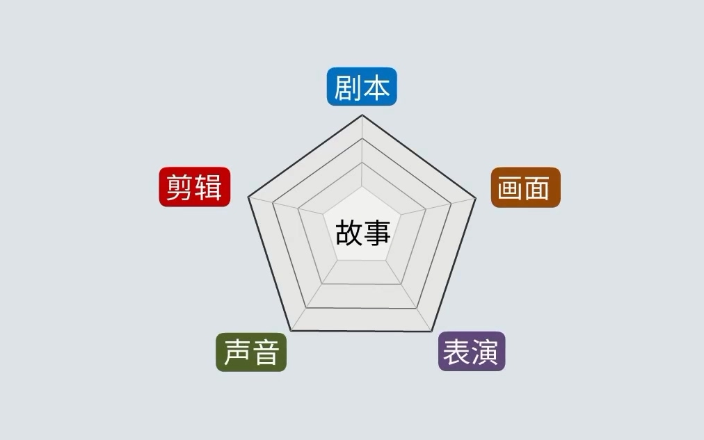 故事结构案例分析与应用