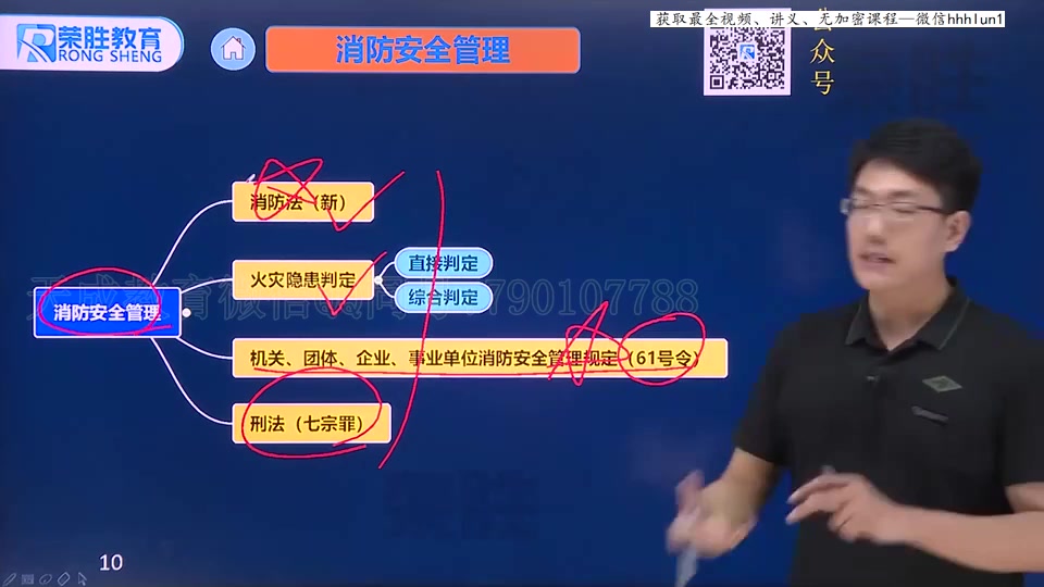 80、消防安全管理01