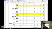 美之选门窗培训课程:订单业务流程管理培训
