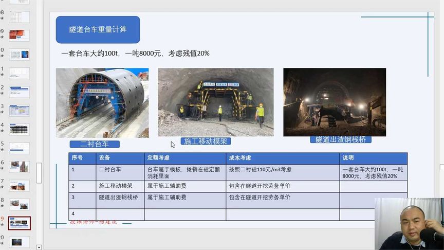 公路标后预算编制与审核3节措施费钢模板和本级管理费编制与审核