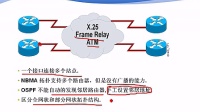 CISCO路由器交换机配置